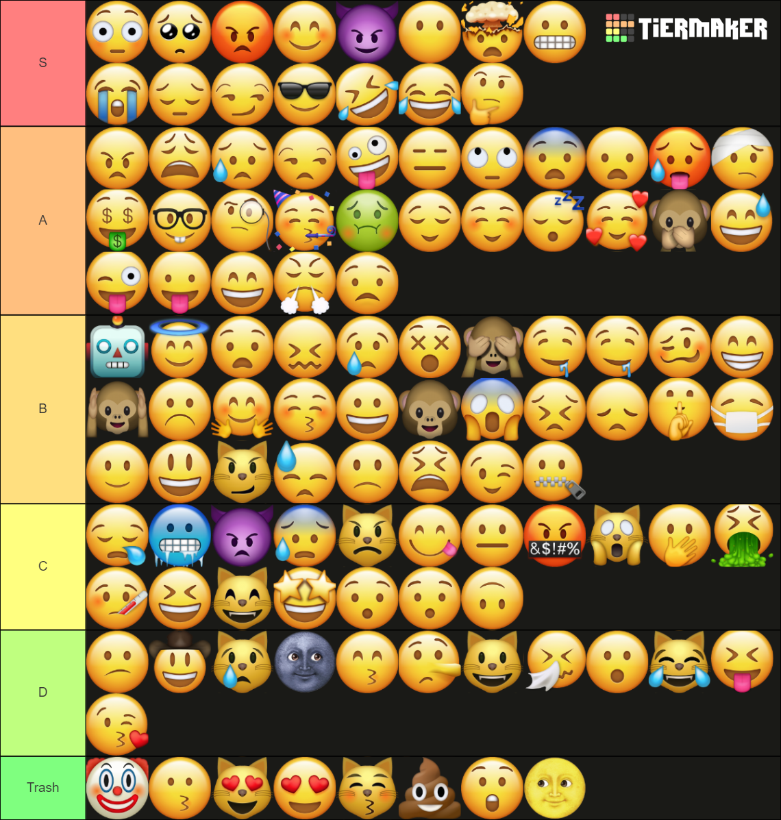 Emojis full List Tier List (Community Rankings) - TierMaker