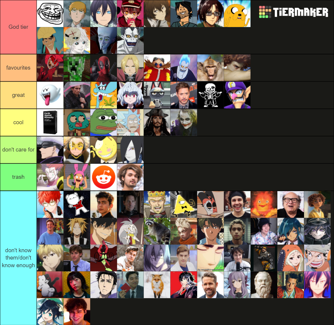 Entp characters ranked Tier List (Community Rankings) - TierMaker