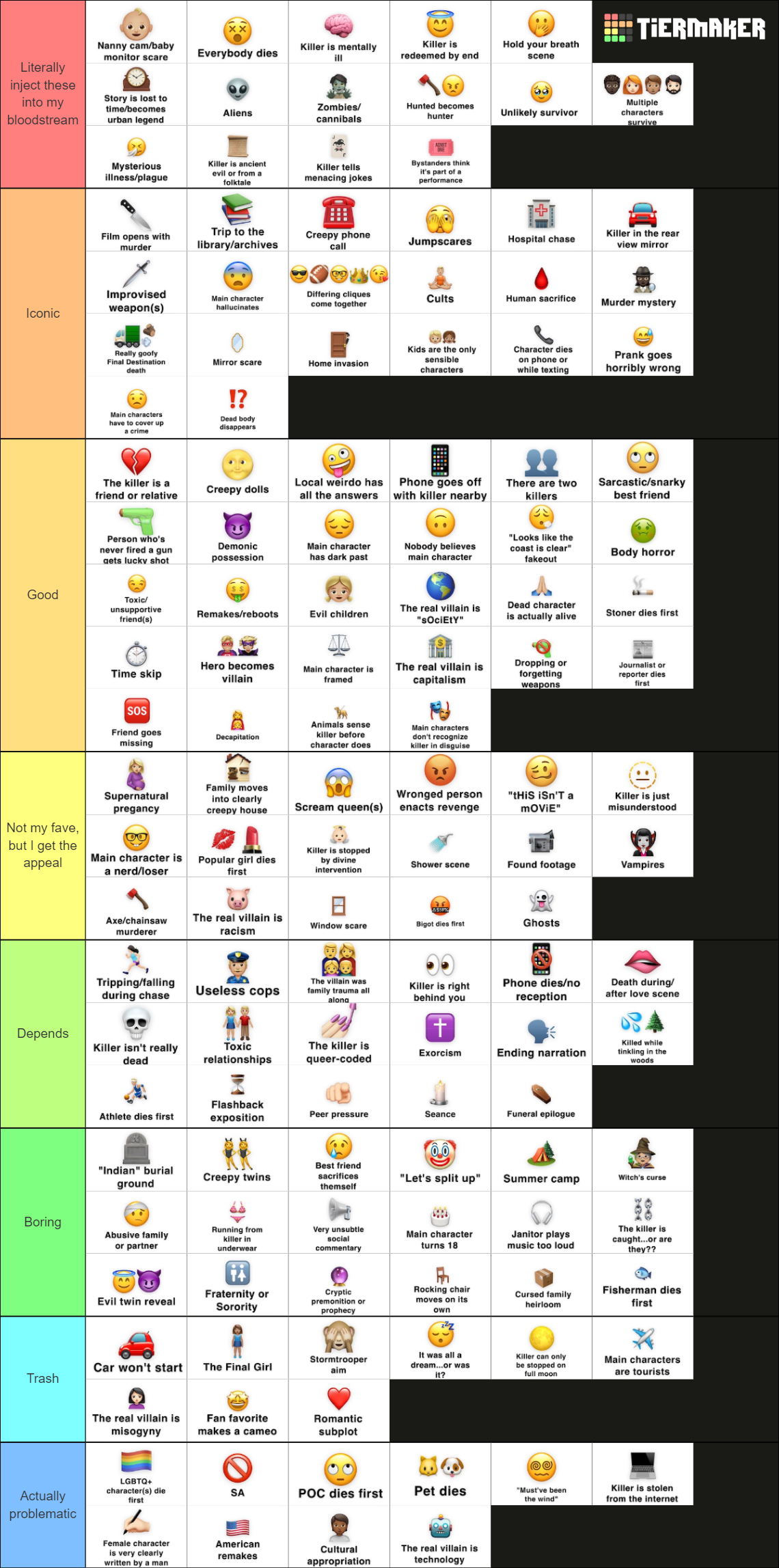 Horror Movie Tropes Tier List (Community Rankings) - TierMaker