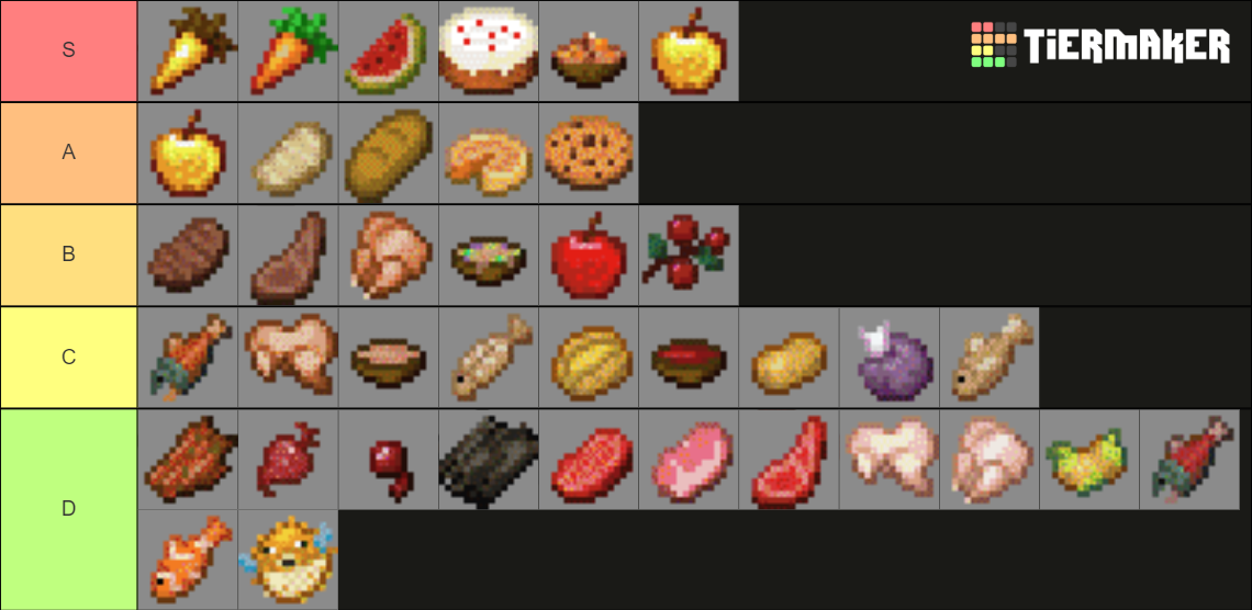Minecraft Food Tier List (Community Rankings) - TierMaker