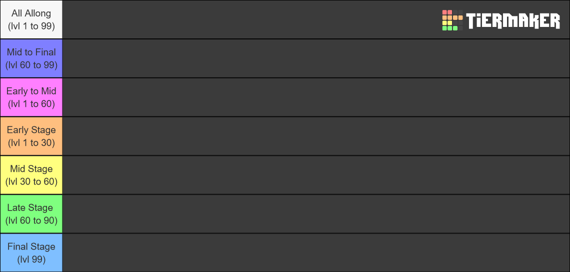 Blitzball of FFX : Players & Teams Tier List (Community Rankings ...