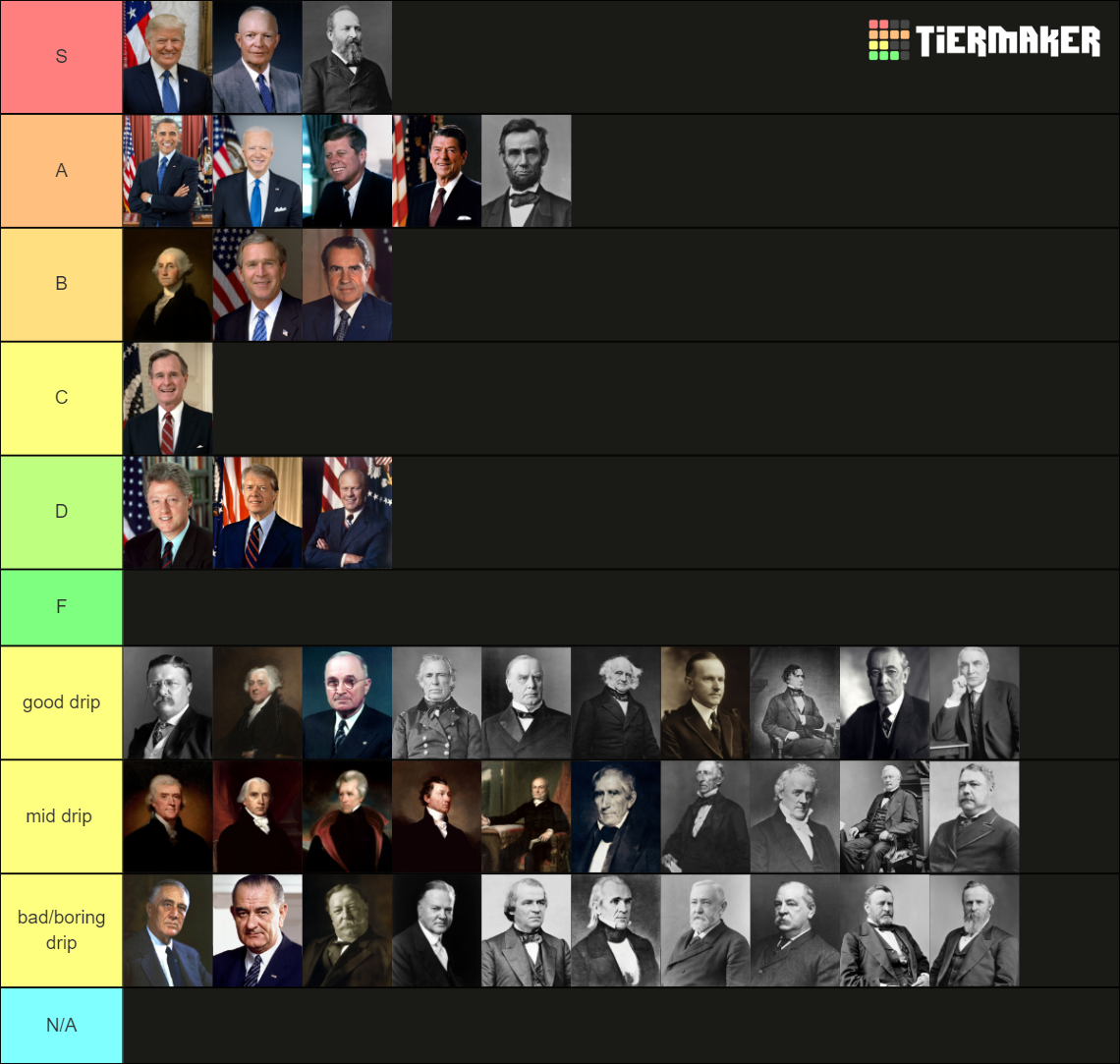 (Updated) Every single U.S. President Tier List (Community Rankings ...