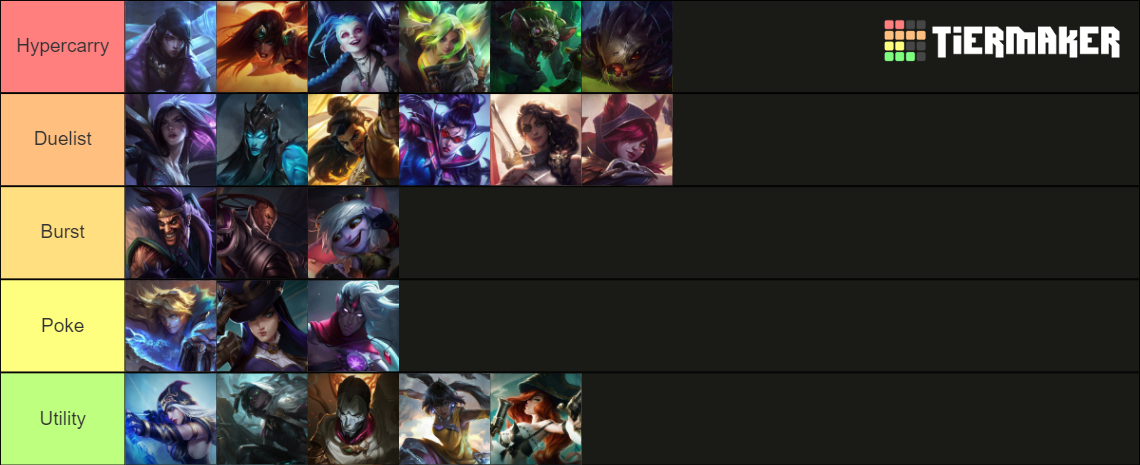League of Legends ADC Champions (02.08.2022) Tier List (Community ...