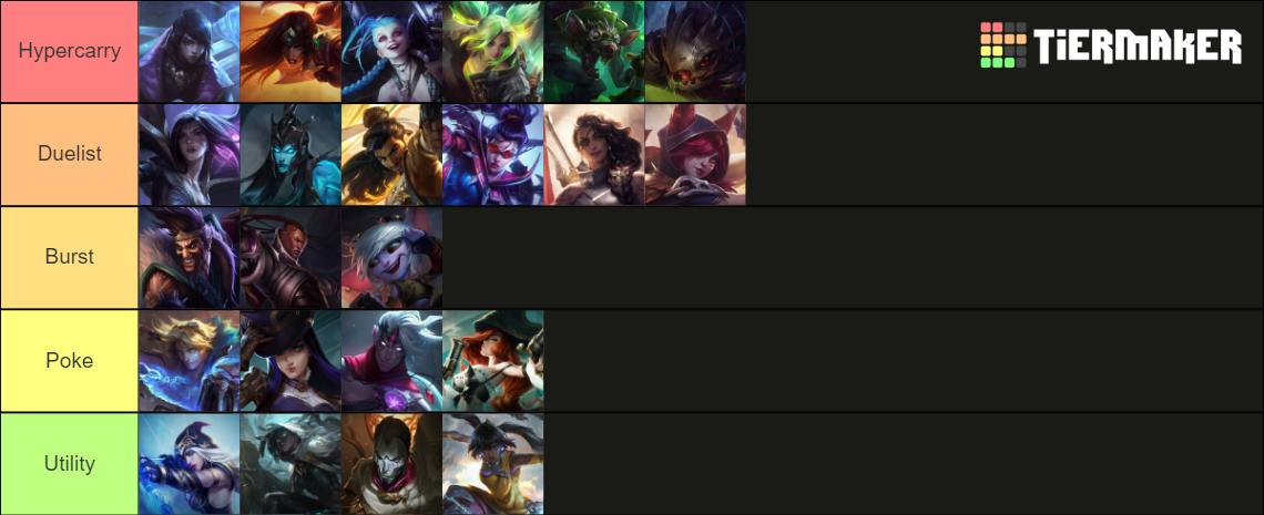 League of Legends ADC Champions (02.08.2022) Tier List (Community ...