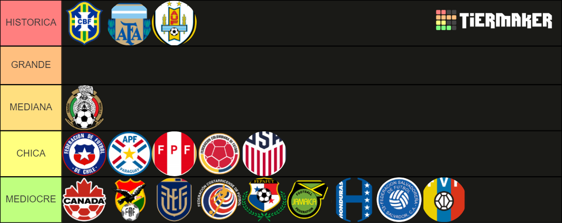 Mejores selecciones de America Tier List (Community Rankings) - TierMaker