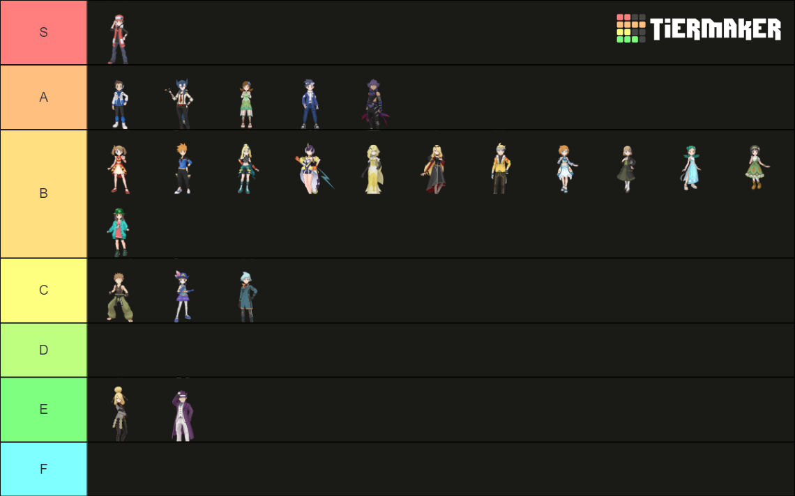 Pokemon Masters EX Sygna Suits Tier List (Community Rankings) - TierMaker