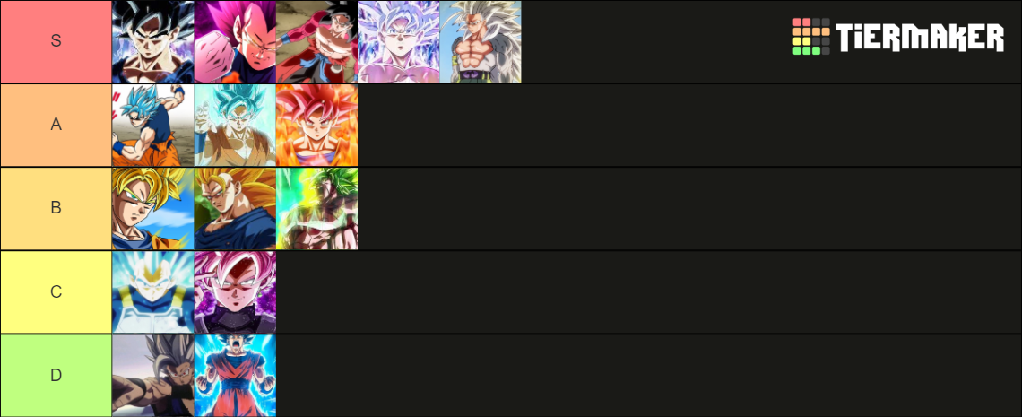 Dragon Ball Super (All New transformations) Tier List (Community Rankings) - TierMaker