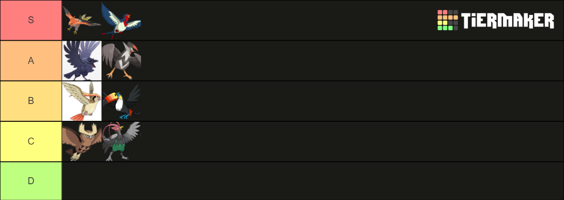 Pokemon Early Birds Tier List (Community Rankings) - TierMaker