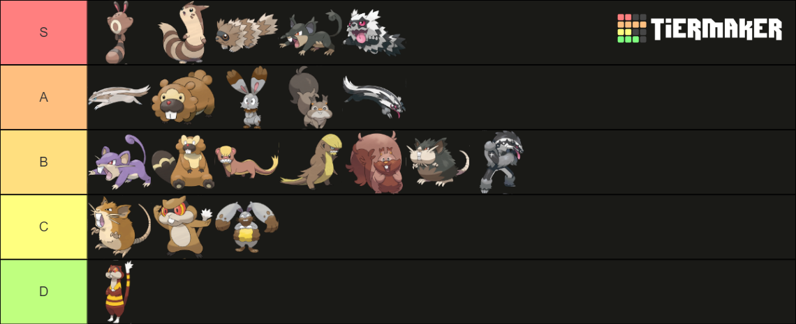 Pokemon Regional Rodents Tier List (Community Rankings) - TierMaker