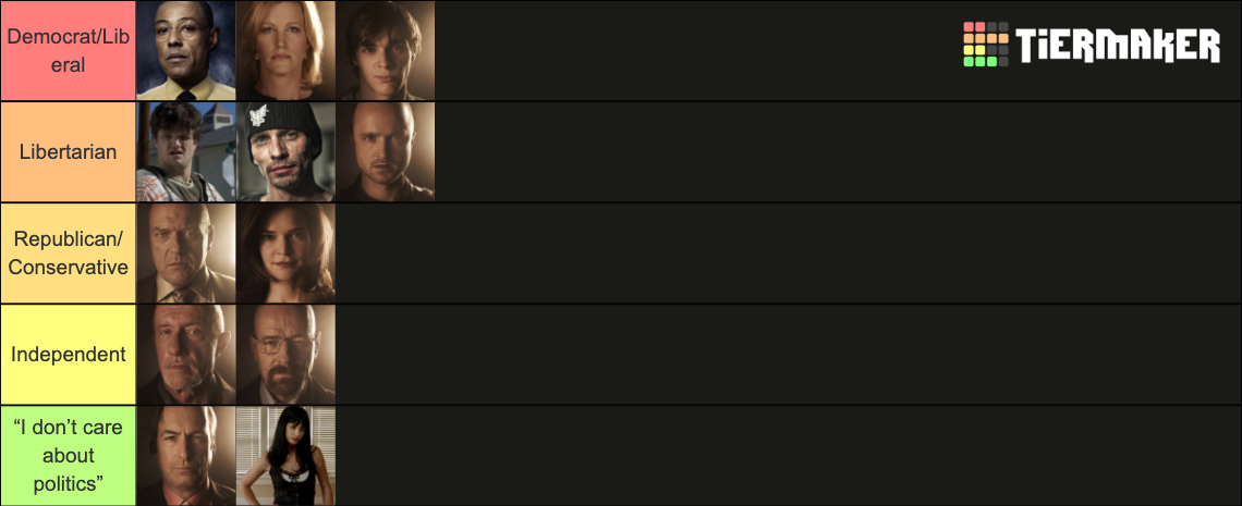 Breaking Bad Characters Political Spectrum Tier List (Community ...