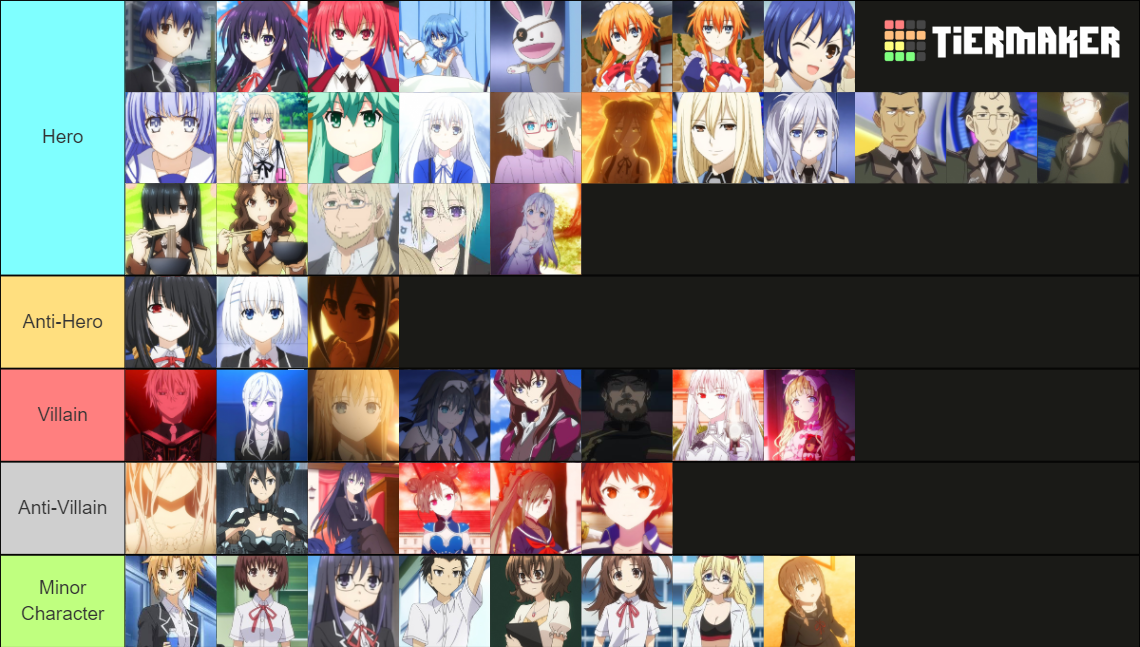 Date A Live/Bullet (Character Type) Tier List (Community Rankings ...