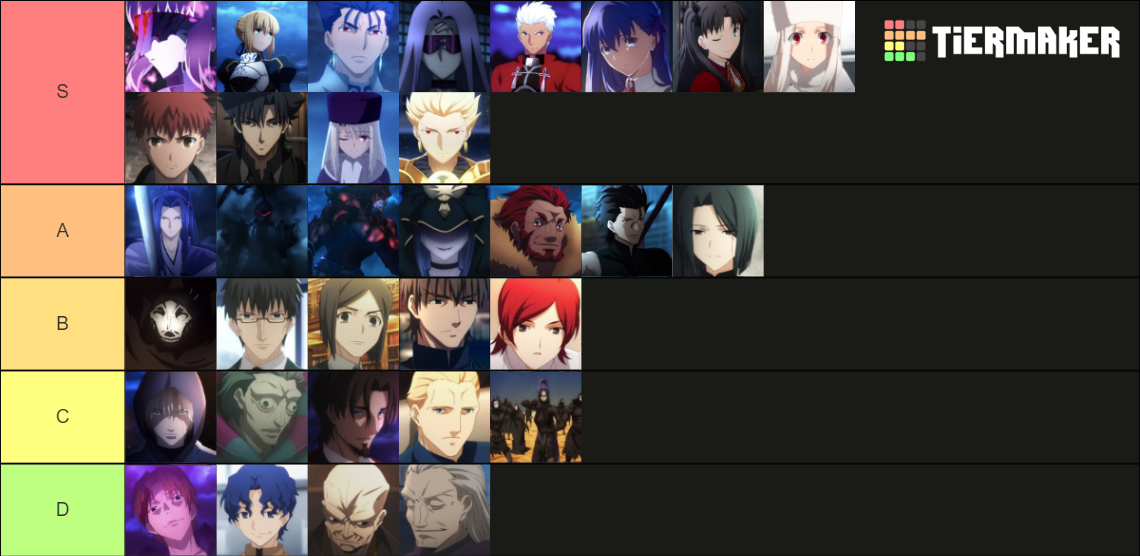 Fate Universe Tier List (Community Rankings) - TierMaker