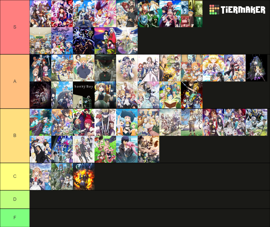 Top Isekai Anime Tier List (Community Rankings) - TierMaker