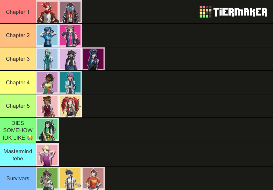 DRDT Characters Tier List (Community Rankings) - TierMaker