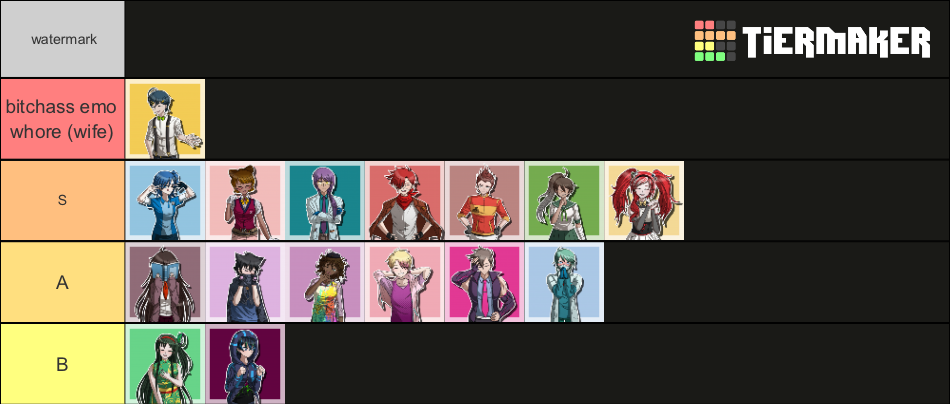 DRDT Characters Tier List (Community Rankings) - TierMaker