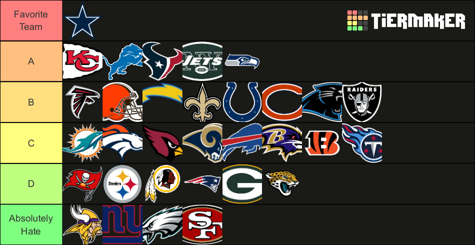 Favorite NFL Teams Tier List (Community Rankings) - TierMaker