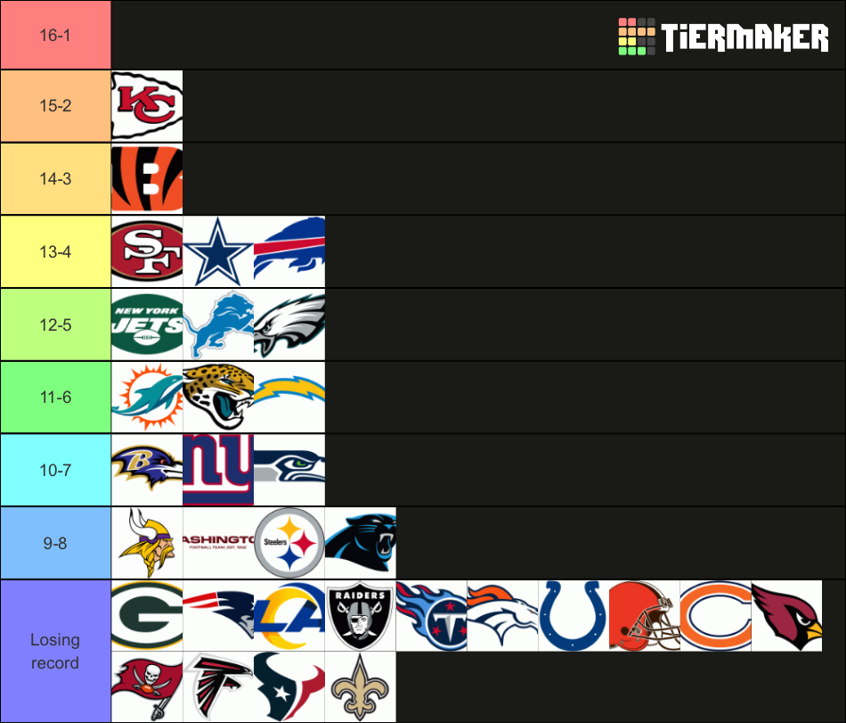 Predict all 32 NFL teams records Tier List (Community Rankings) - TierMaker