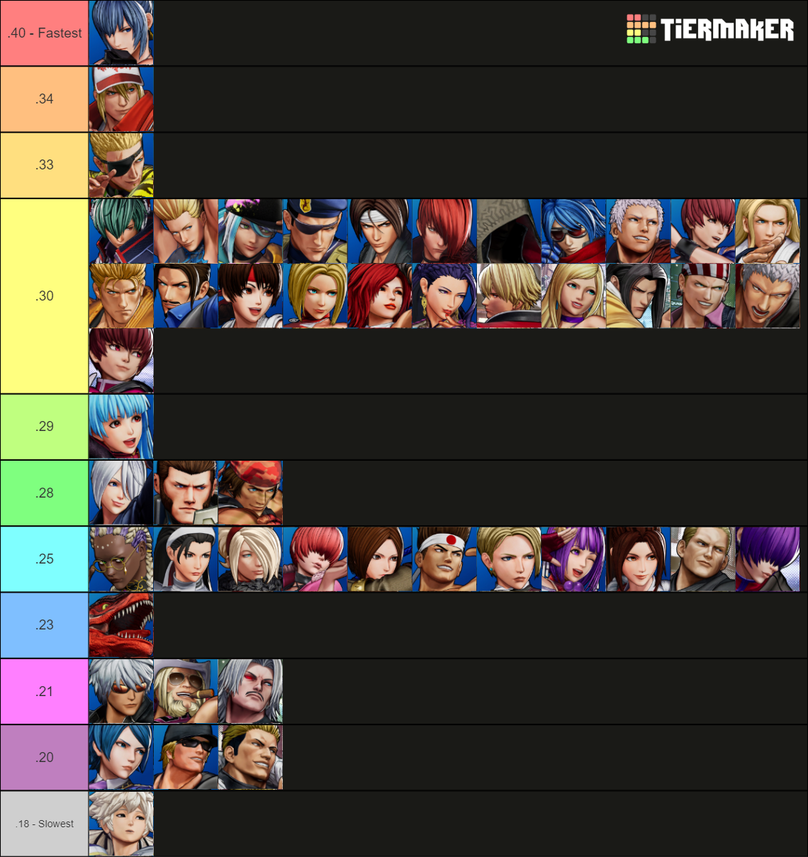 The King of Fighters XV Tier List (Community Rankings) - TierMaker