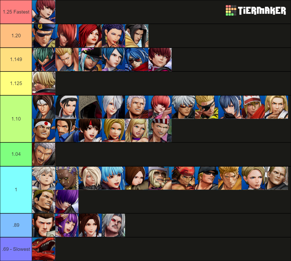 The King of Fighters XV Tier List (Community Rankings) - TierMaker