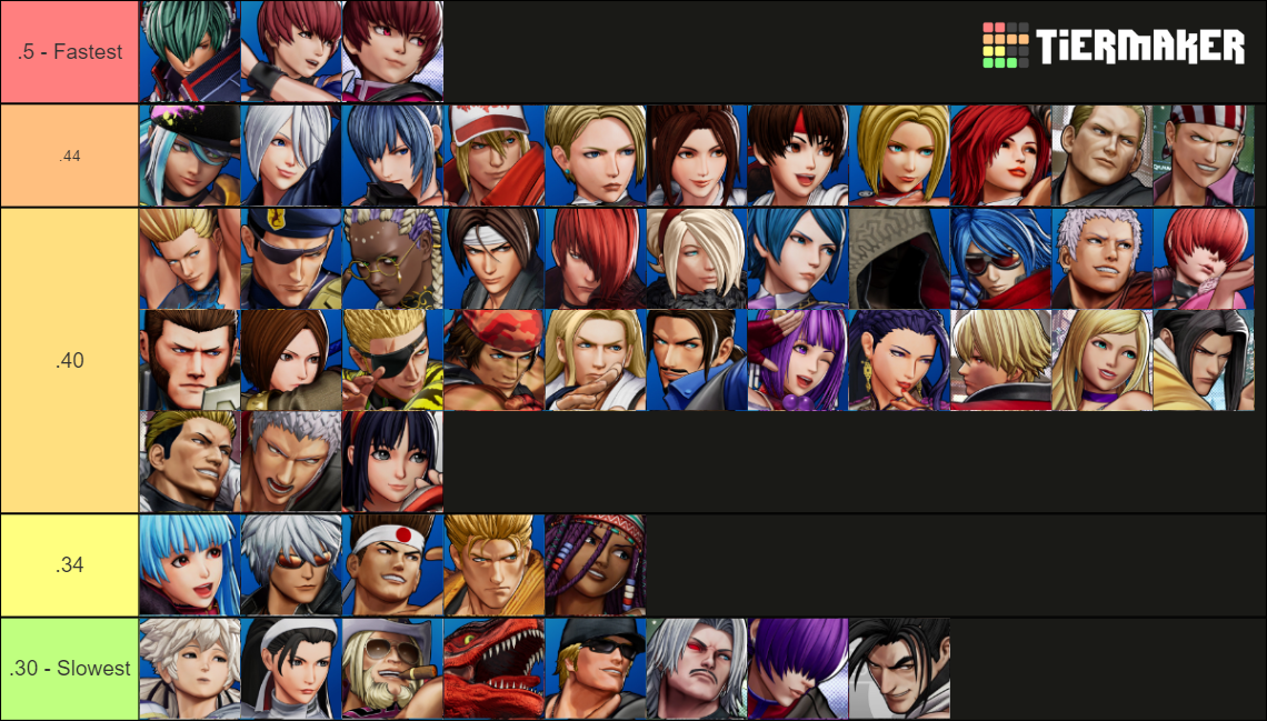 The King of Fighters XV Tier List (Community Rankings) - TierMaker