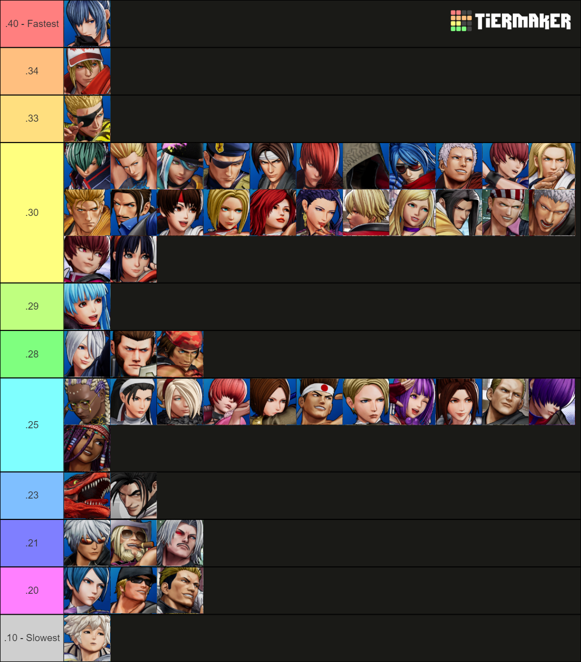 The King of Fighters XV Tier List (Community Rankings) - TierMaker
