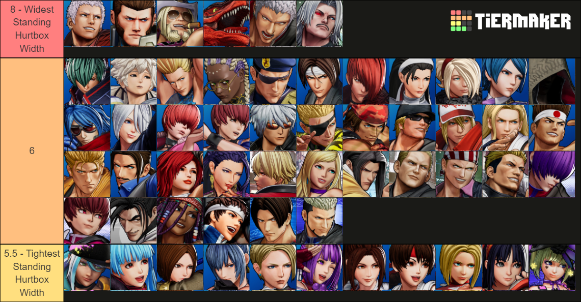 The King of Fighters XV Tier List (Community Rankings) - TierMaker