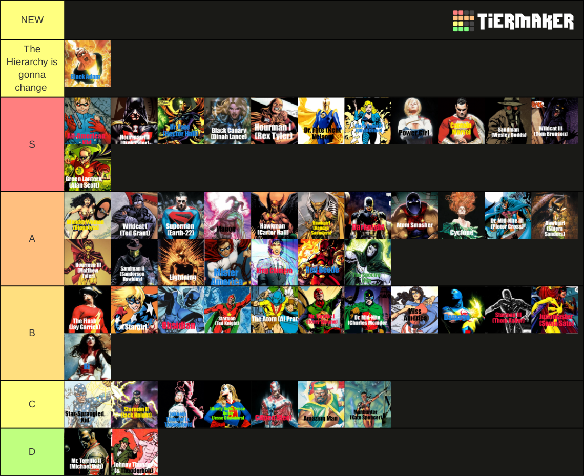 Rank all members of the Justice Society Of America Tier List (Community ...