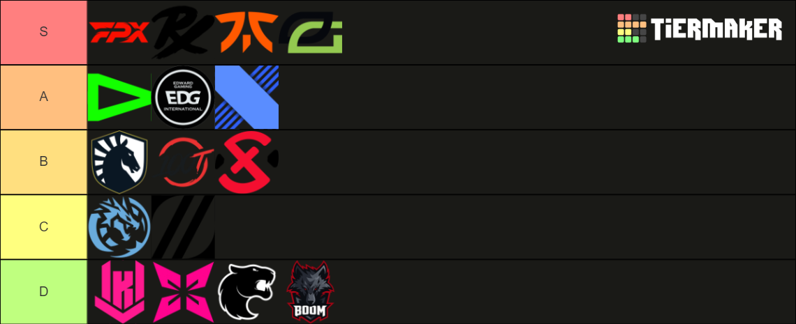 Valorant Champions 2022 Tier List (Community Rankings) - TierMaker