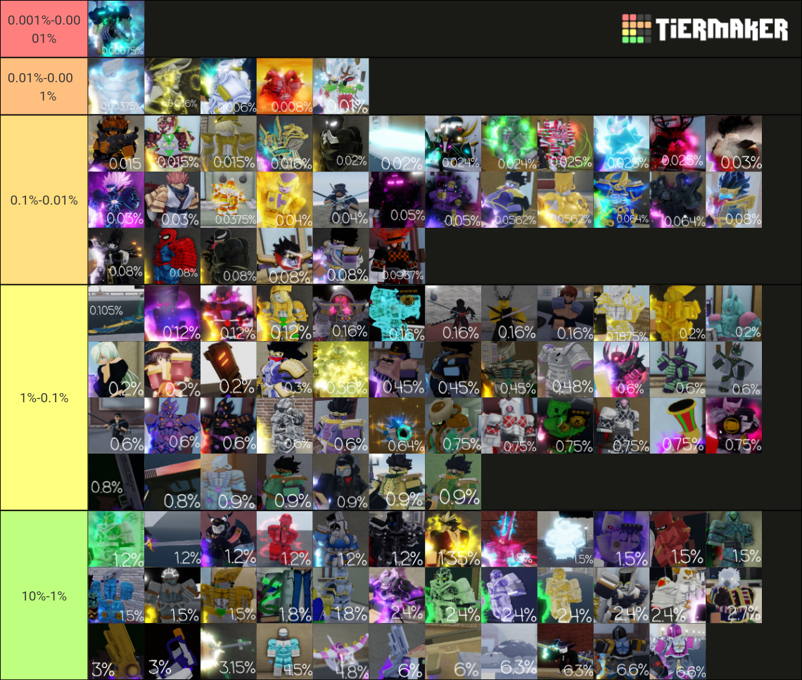 Logical tier [YBA] Tier List (Community Rankings) - TierMaker