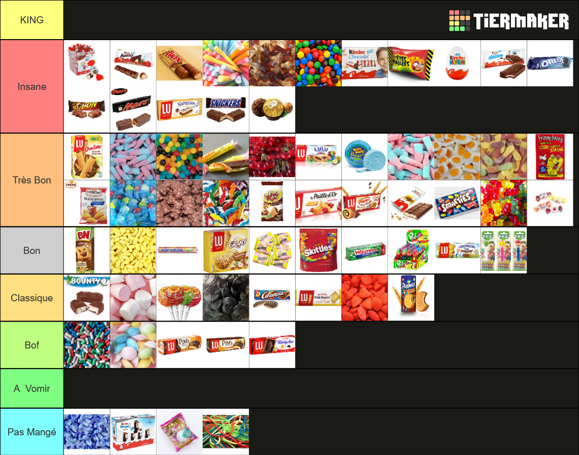 Bonbon et Gâteaux Français Tier List (Community Rankings) - TierMaker