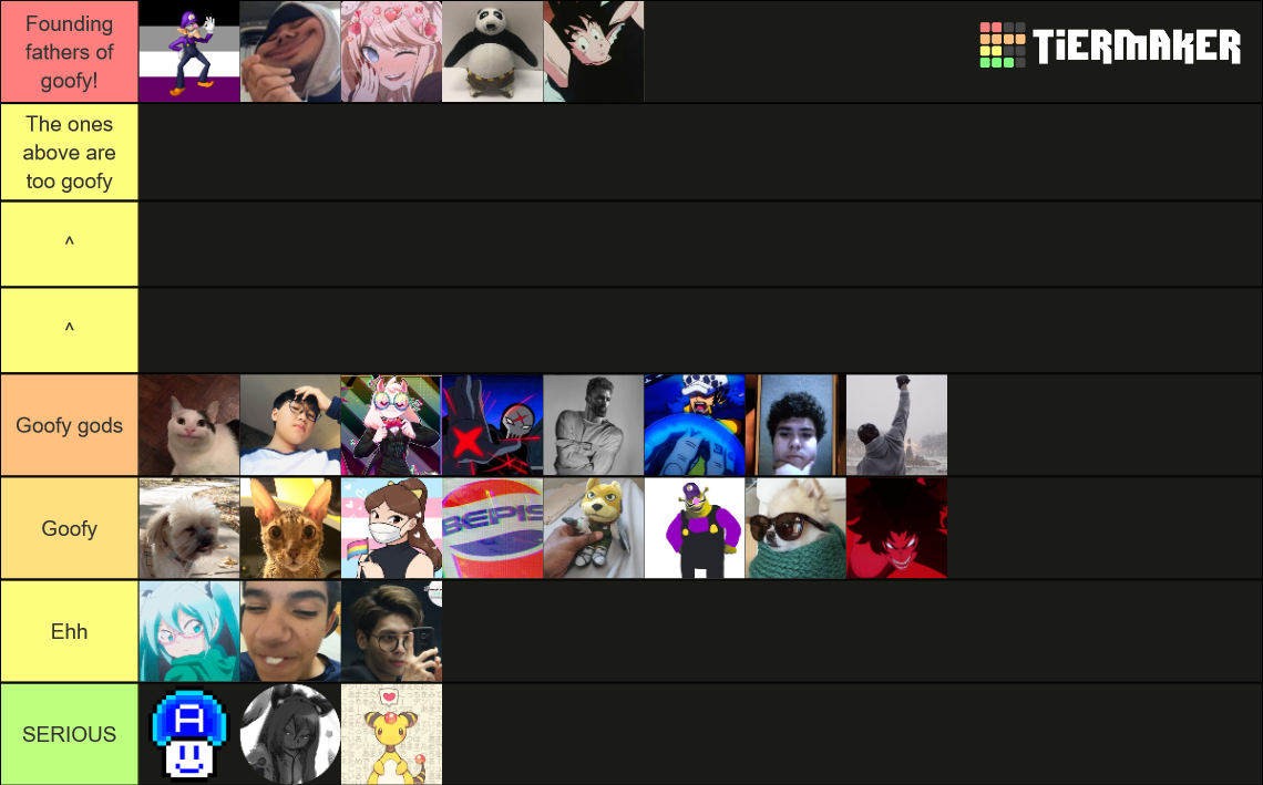 Goofy tierlist Tier List (Community Rankings) - TierMaker