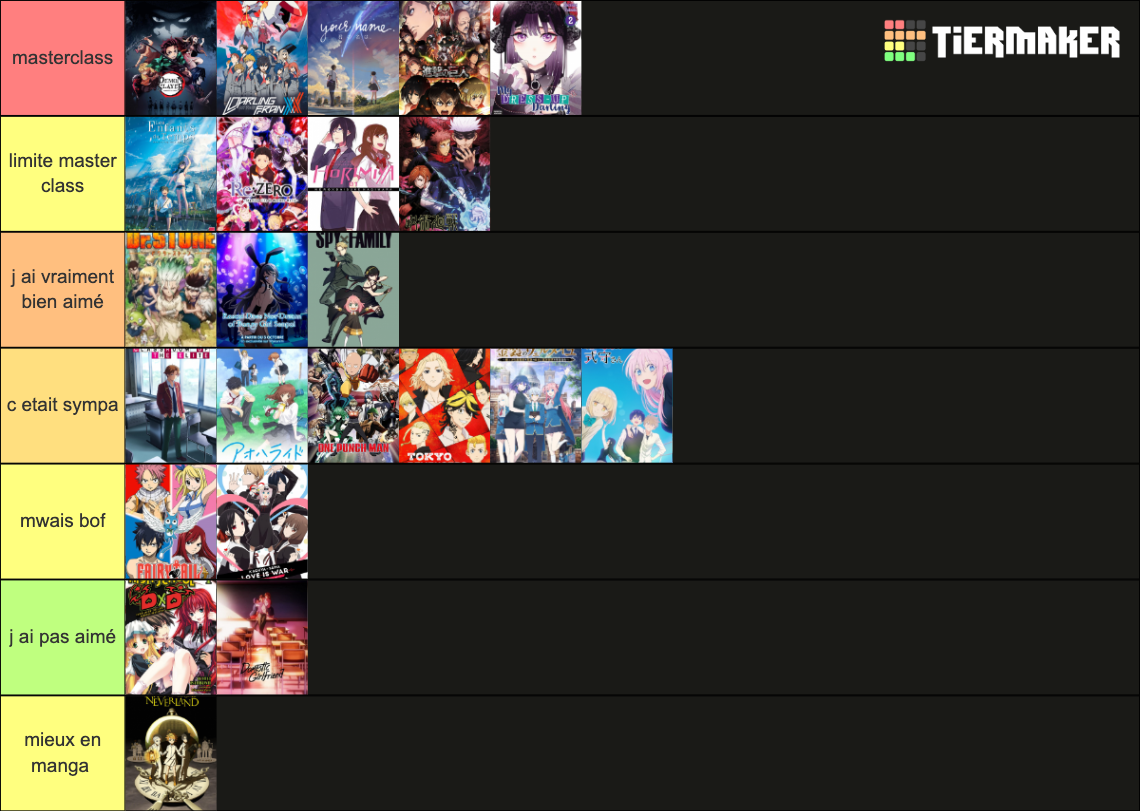 ma tiers liste des anime Tier List (Community Rankings) - TierMaker