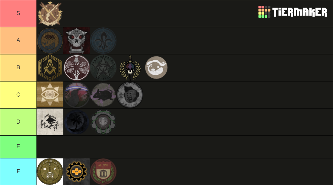 faction Tier List (Community Rankings) - TierMaker