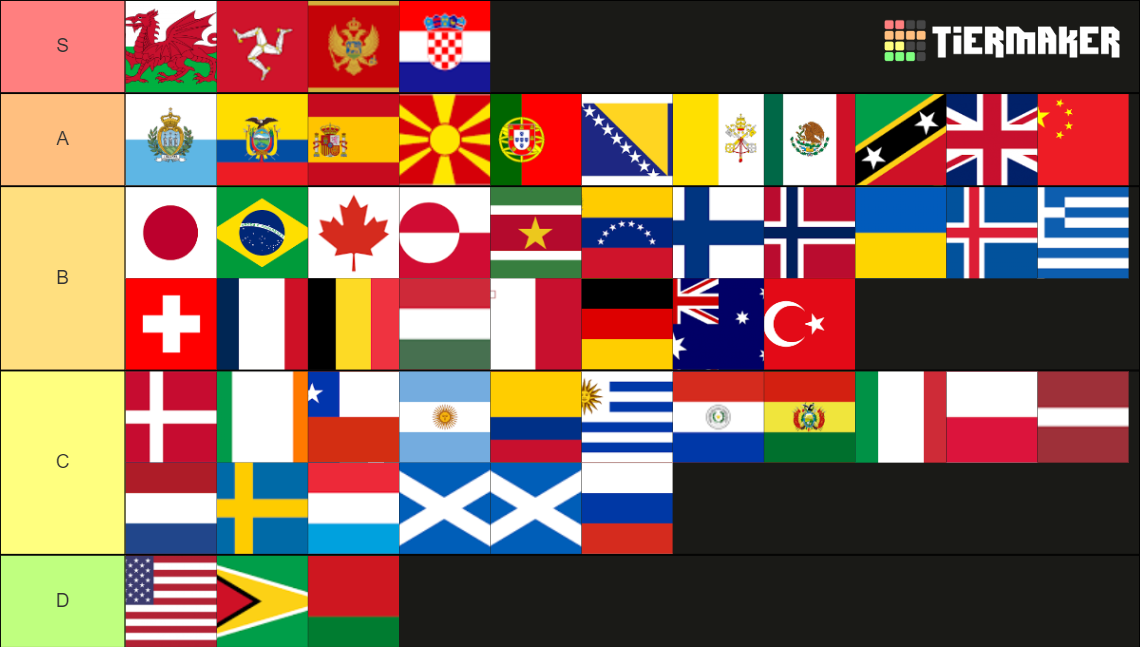 countrys foods Tier List (Community Rankings) - TierMaker