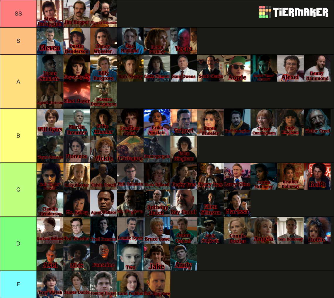 Definitive Stranger Things Character TierList (Season 1 to 4 Tier List ...