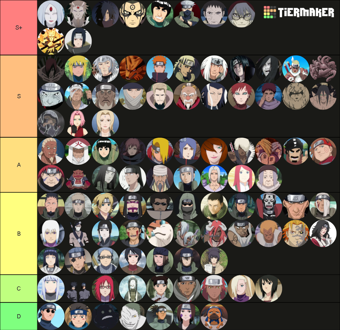 Naruto characters tier-list (100) Tier List (Community Rankings ...