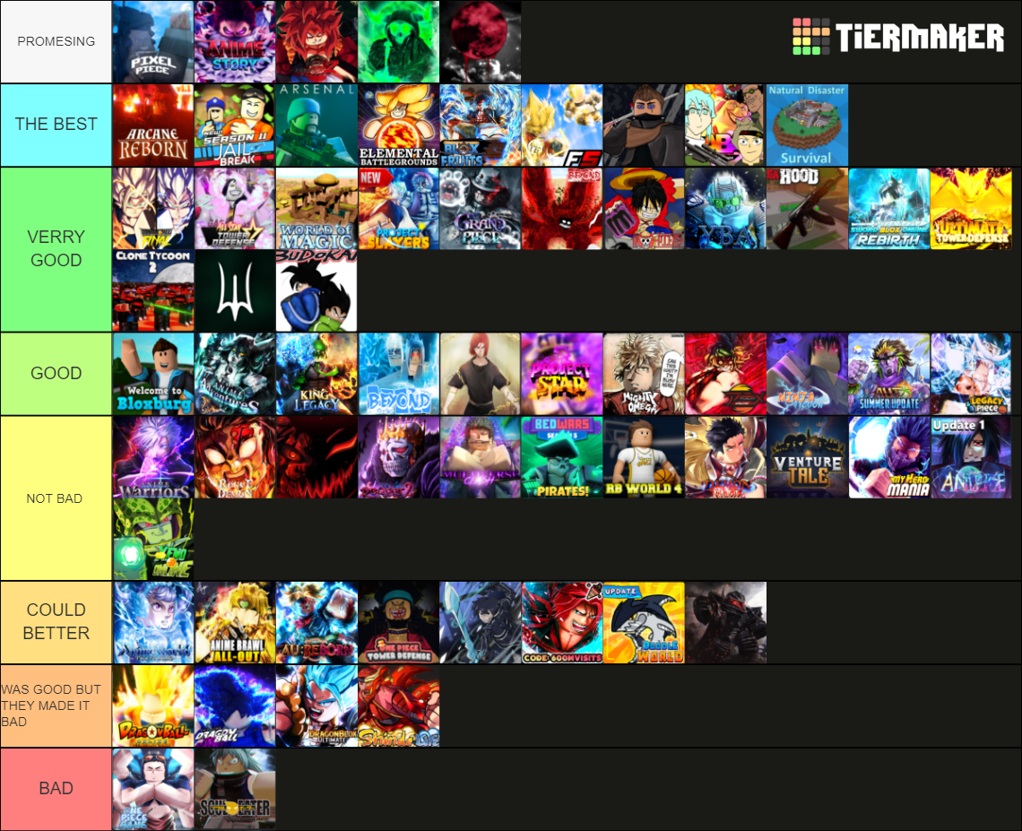 ROBLOX GAMES Tier List (Community Rankings) - TierMaker
