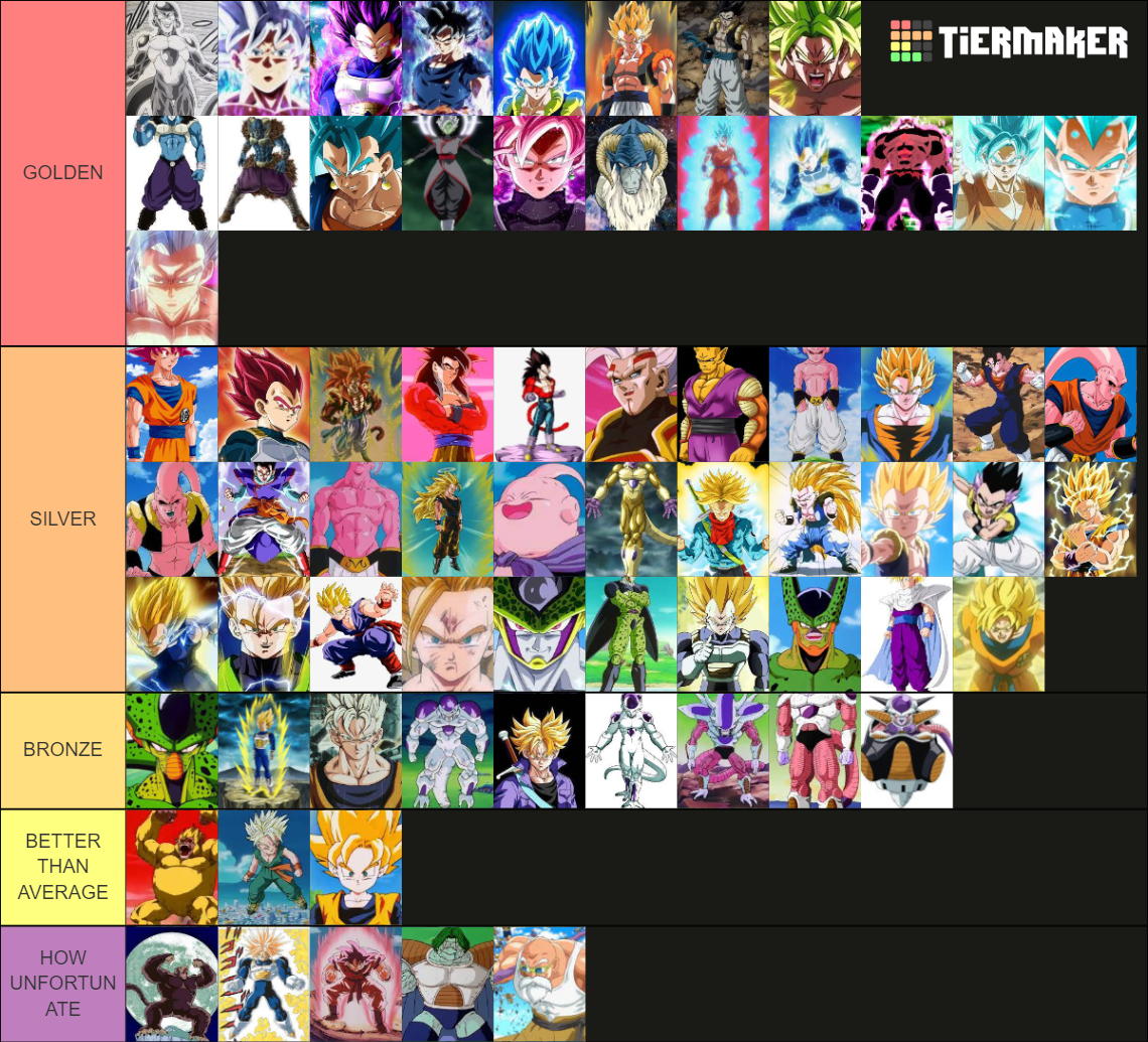 Dragon Ball Transformatons/Techniques Tier List (Community Rankings ...