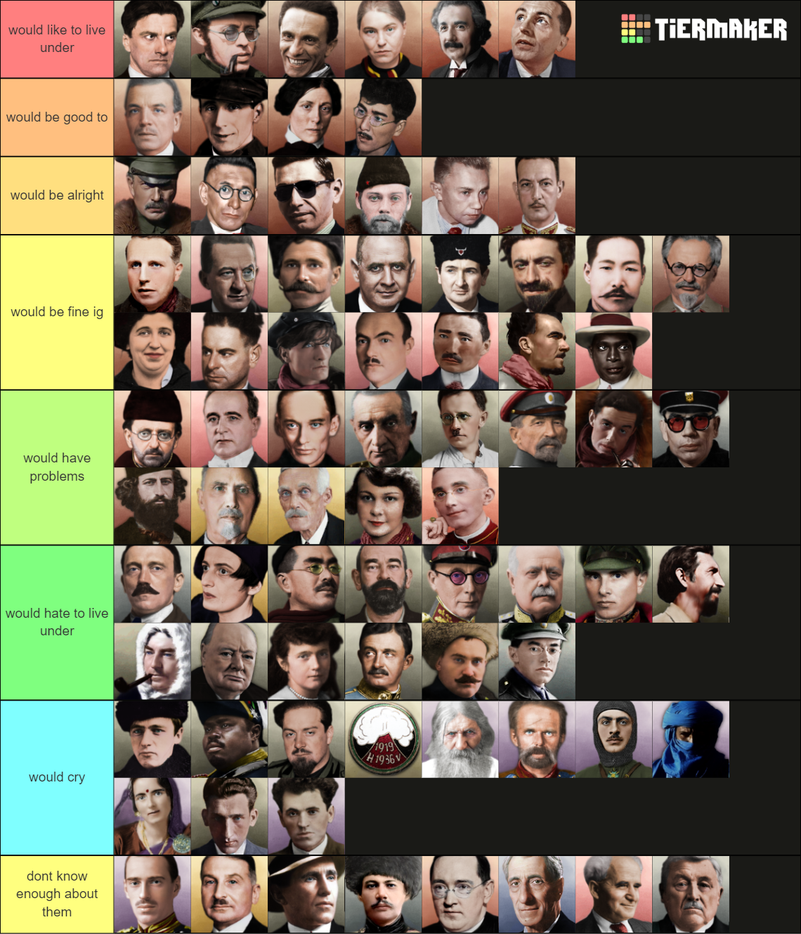 Red Flood All Leaders (with focus trees) Tier List (Community Rankings ...