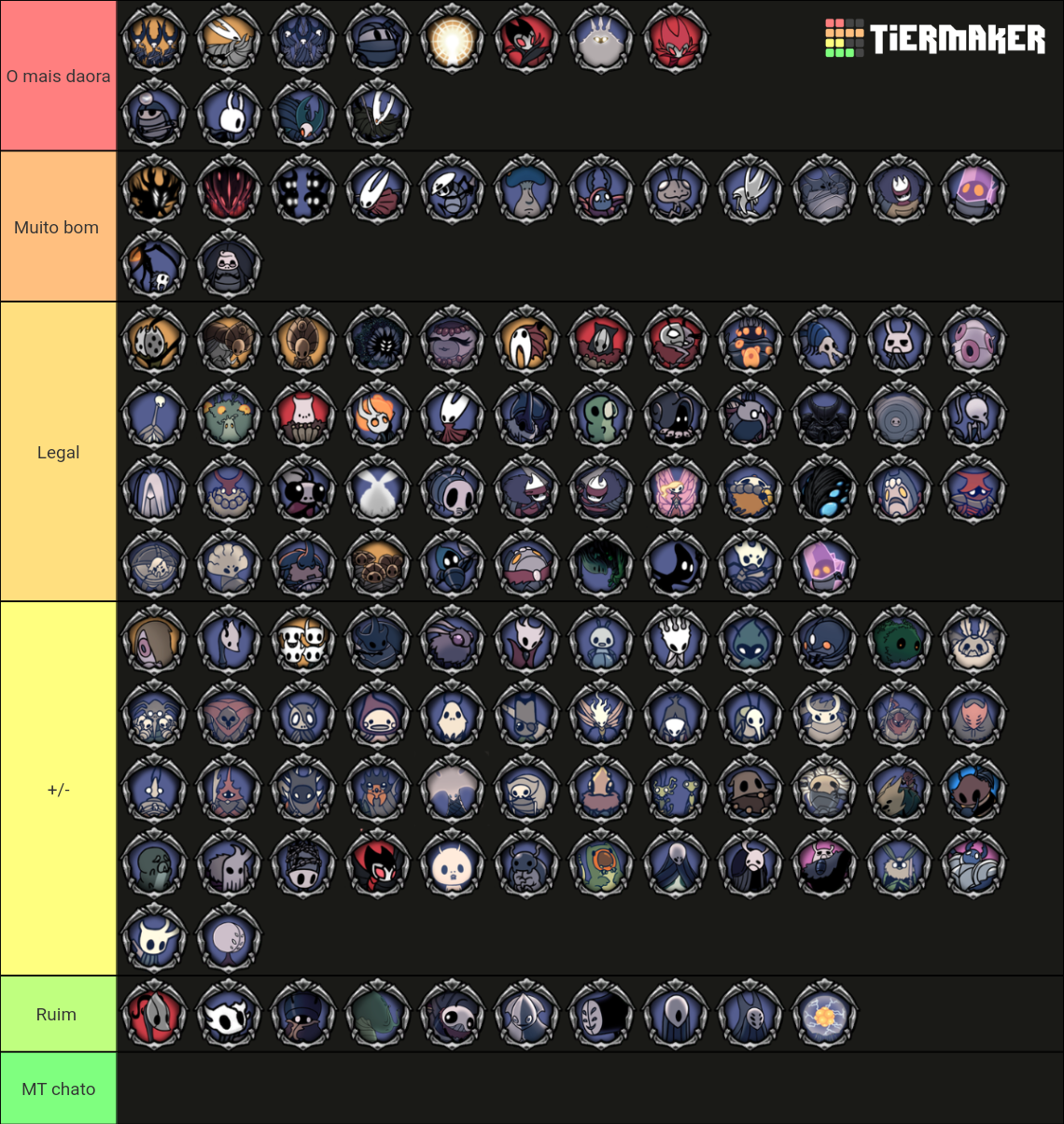 Hollow Knight - Characters and Boss Tier List (Community Rankings ...