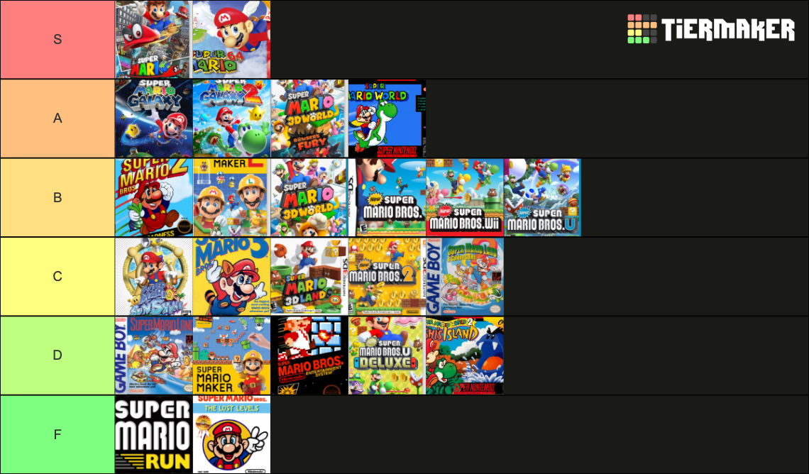 Mainline Super Mario Bros. Games Tier List (Community Rankings) - TierMaker
