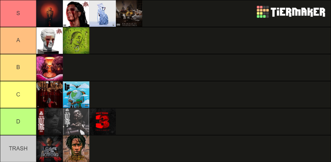 Young Thug Album Tier List (Community Rankings) - TierMaker