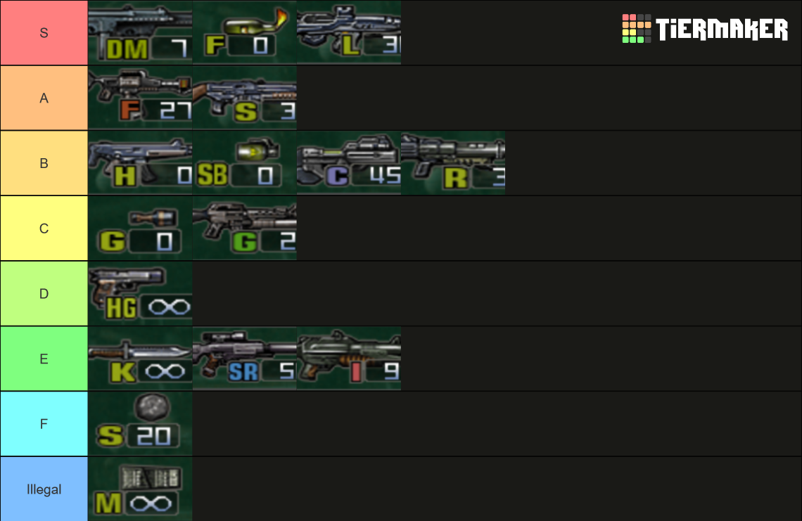 Metal Slug 3D Tier List (Community Rankings) - TierMaker