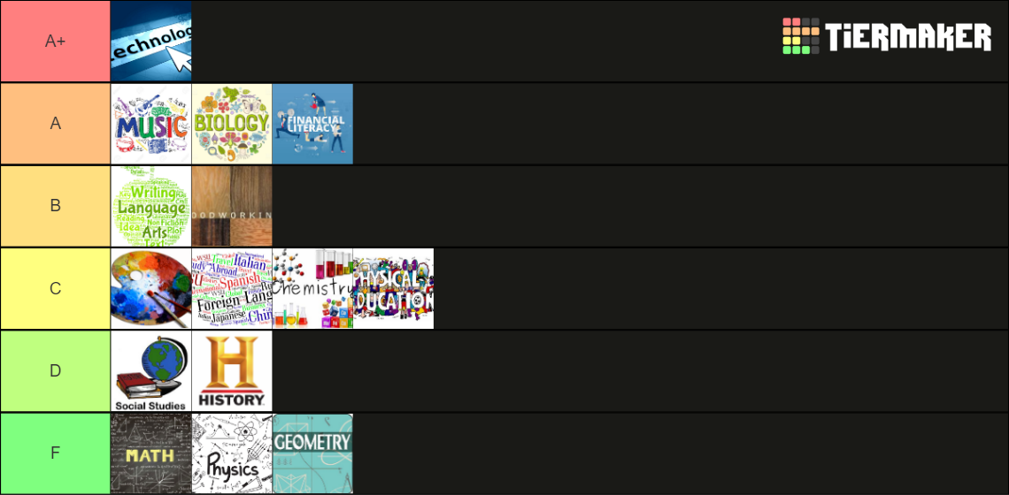 School Subjects Tier List (Community Rankings) - TierMaker
