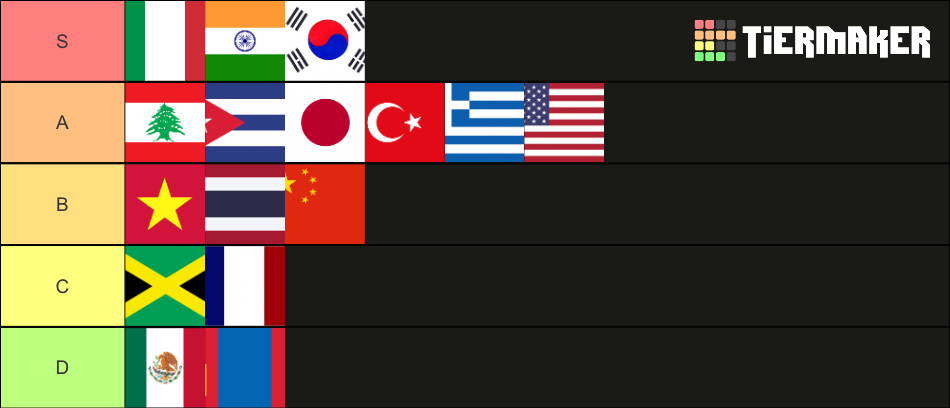 Food by country Tier List (Community Rankings) - TierMaker