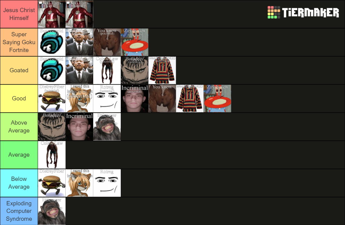 IronE R6S Skill Tierlist Tier List (Community Rankings) - TierMaker