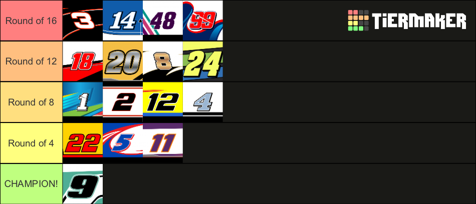 2022 NASCAR Playoff Bracket Tier List (Community Rankings) - TierMaker