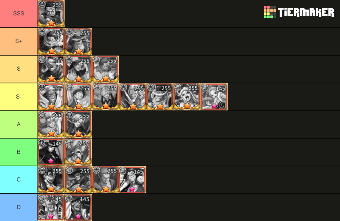 Fighters Pirate Emperor Tier List (Community Rankings) - TierMaker