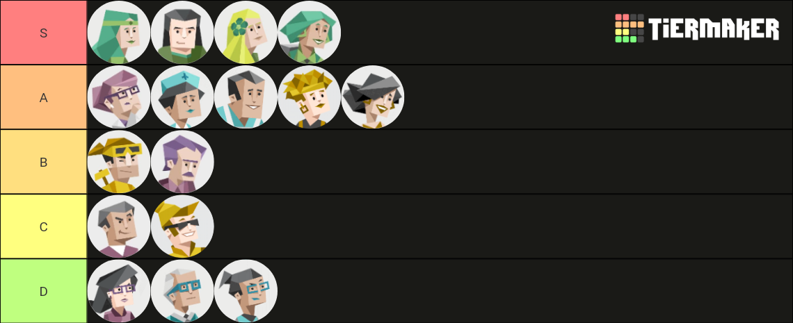 16personalities MBTI Tier List (Community Rankings) - TierMaker