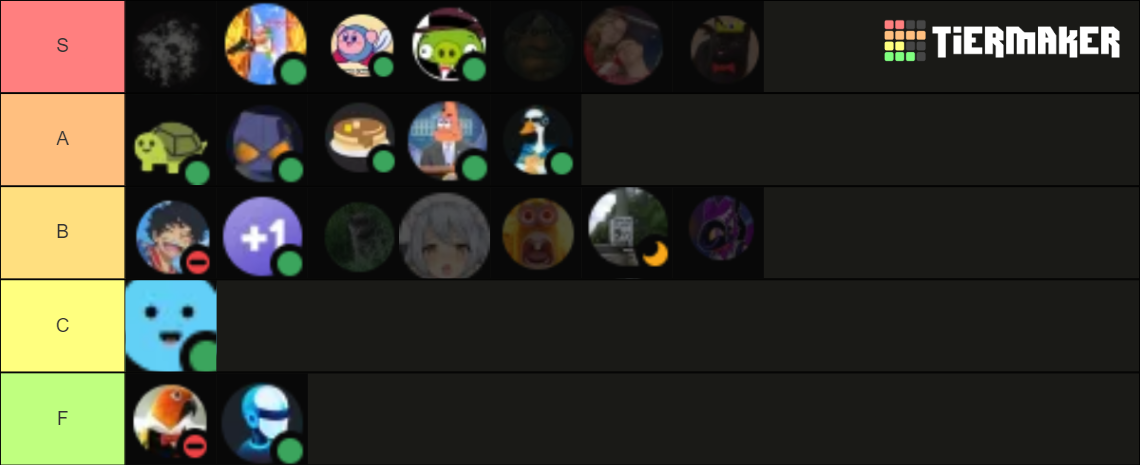 the gang again Tier List (Community Rankings) - TierMaker